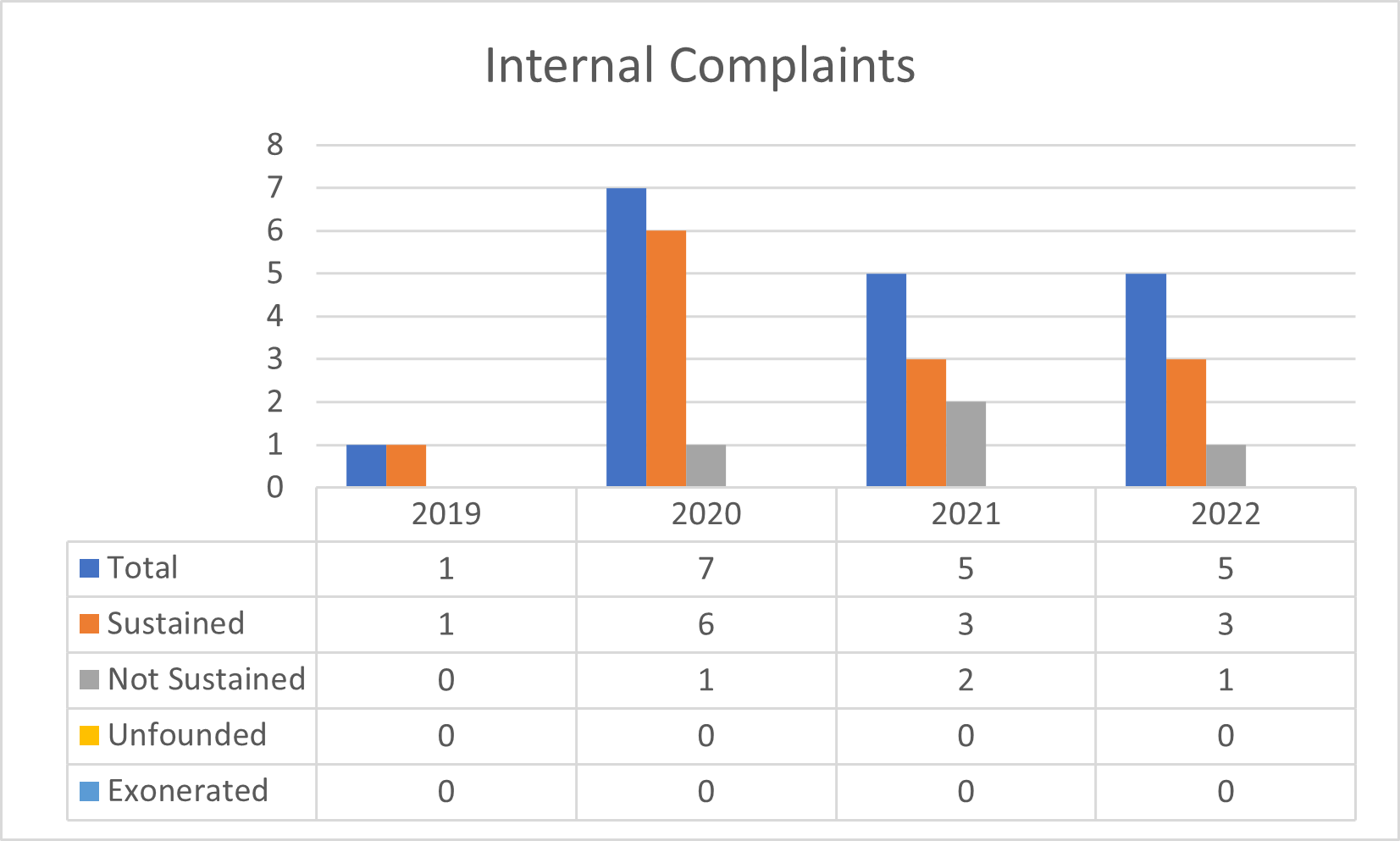 Citizen Complaints & Internal Affairs - Northeastern University's ...